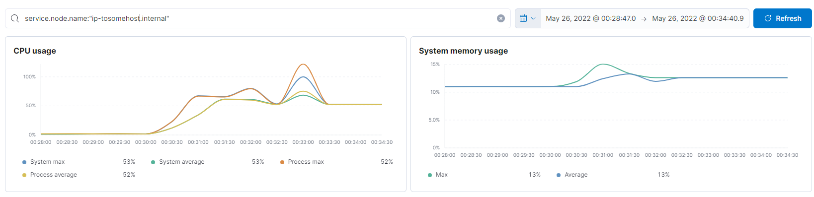 High CPU usage with using Kafka integration · Issue #3380 · MassTransit/MassTransit · GitHub