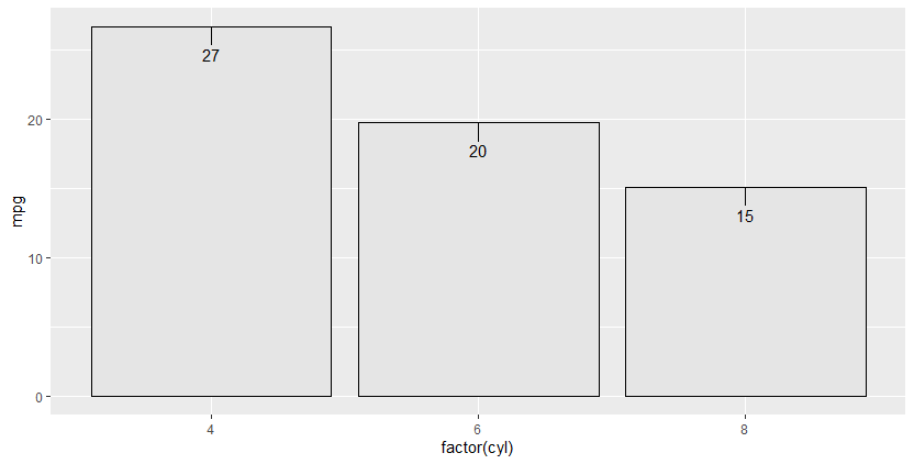 Export position_nudge2() and PositionNudge2() · Issue #177 · slowkow/ggrepel · GitHub