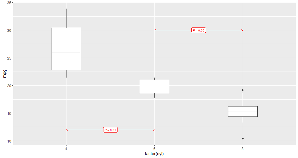 Recent changes to geom_label() · Issue #5419 · tidyverse/ggplot2 · GitHub