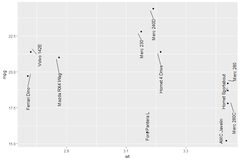 Point padding and origin of segment/arrow · Issue #96 · slowkow/ggrepel ...