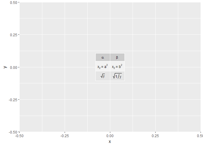 A possible geom_table · Issue #2484 · tidyverse/ggplot2 · GitHub
