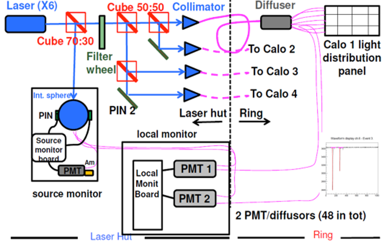 GitHub - nanditaraha/Laser_monitoring: Laser monitoring system for the ...