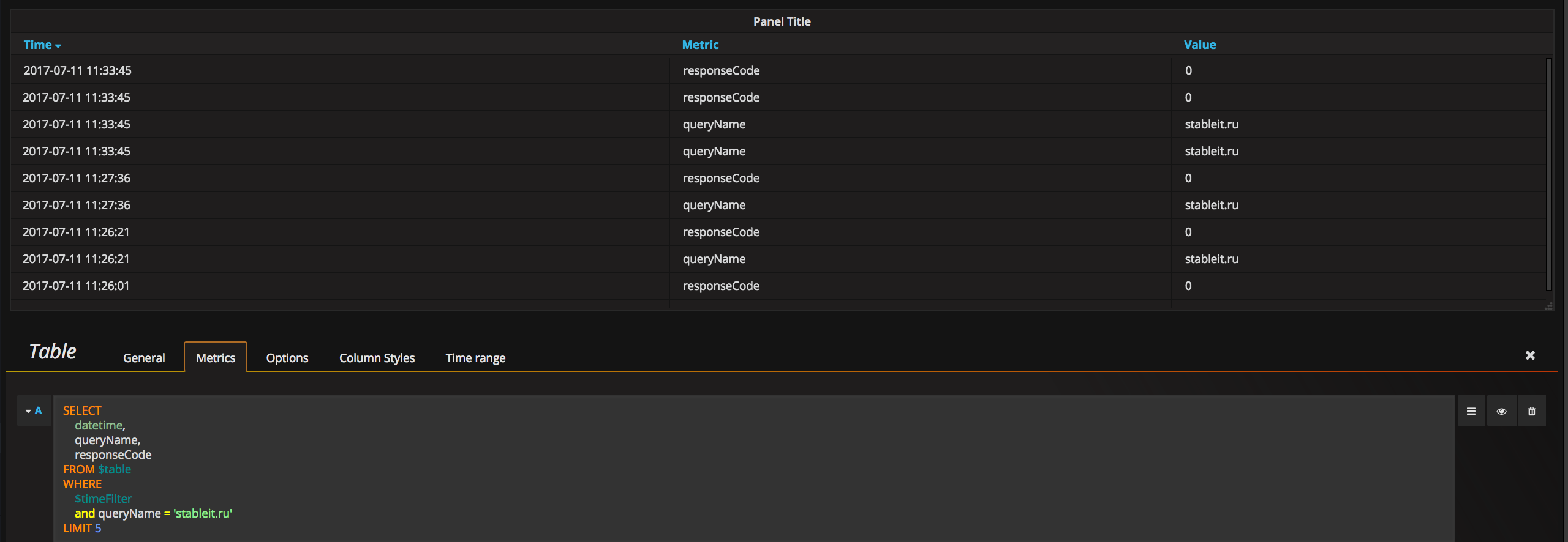 Issues With Table Transform Table · Issue 11 · Altinity Clickhouse Grafana · Github