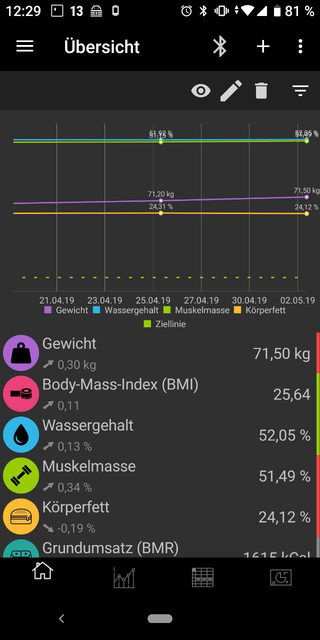 Table view: Font size too small · Issue #466 · oliexdev/openScale · GitHub