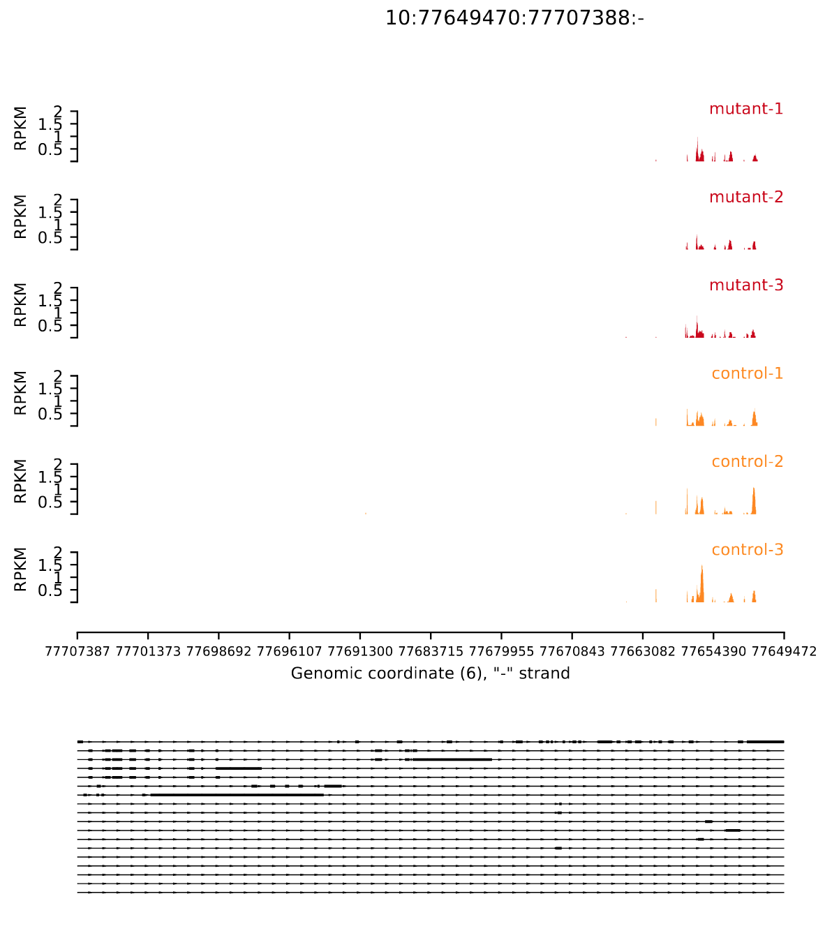 unknown error · Issue #21 · Xinglab/rmats2sashimiplot · GitHub