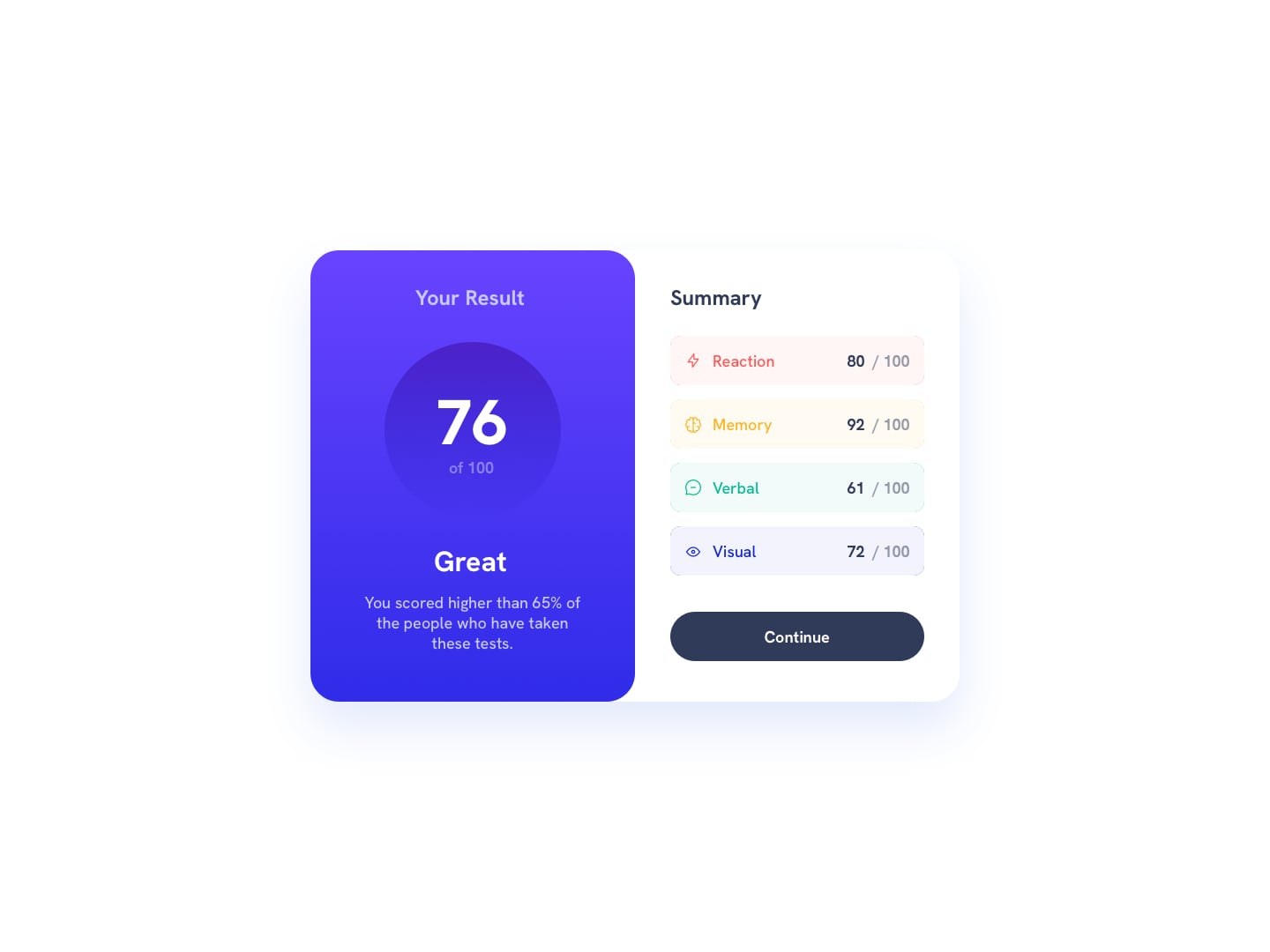 Results Page · Issue 5 · Mariiocarandefrontend Challenges · Github 