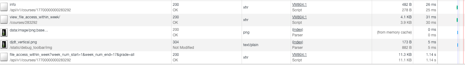 All API urls should have client side caching enabled · Issue #374 · tl-its-umich-edu/my-learning ...