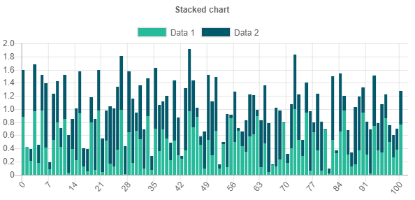 [BUG] Stacked bar chart doesn't work in 2.7.2 but works in 2.4.0 ...