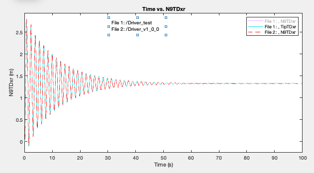 Difference in output between BeamDyn versions · Issue #293 · OpenFAST/openfast · GitHub