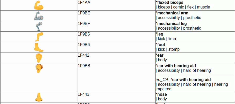 Replace Emoji Naming System Using Unicode Cldr · Issue 18121 · Zulipzulip · Github 5273