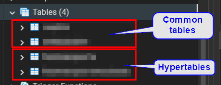 Support hypertables from TimescaleDb · Issue #6871 · pgadmin-org/pgadmin4 · GitHub