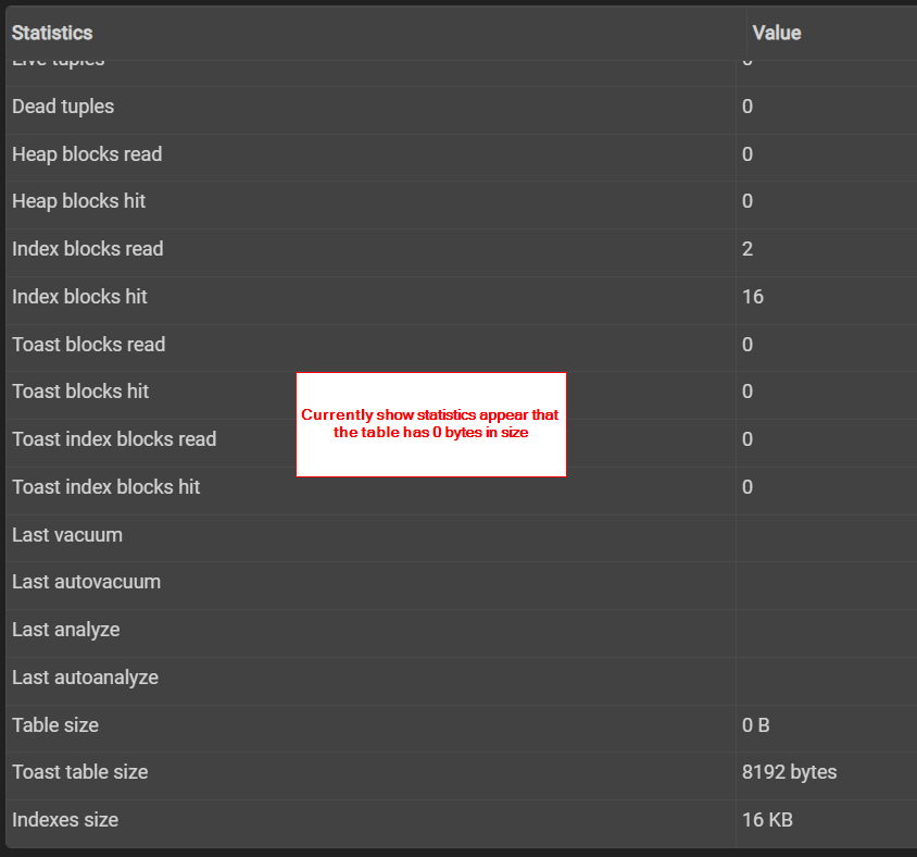 When using TimescaleDb, statistics are zeroed, but can be filled with data from timescale ...