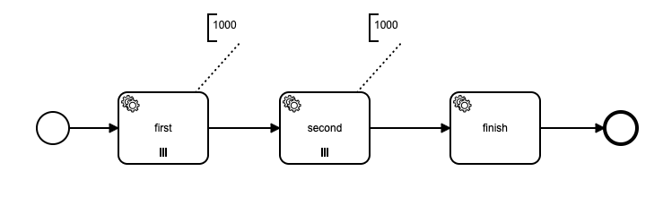 Unexpected pauses when processing a lot of parallel jobs · Issue #171 · camunda-community-hub ...