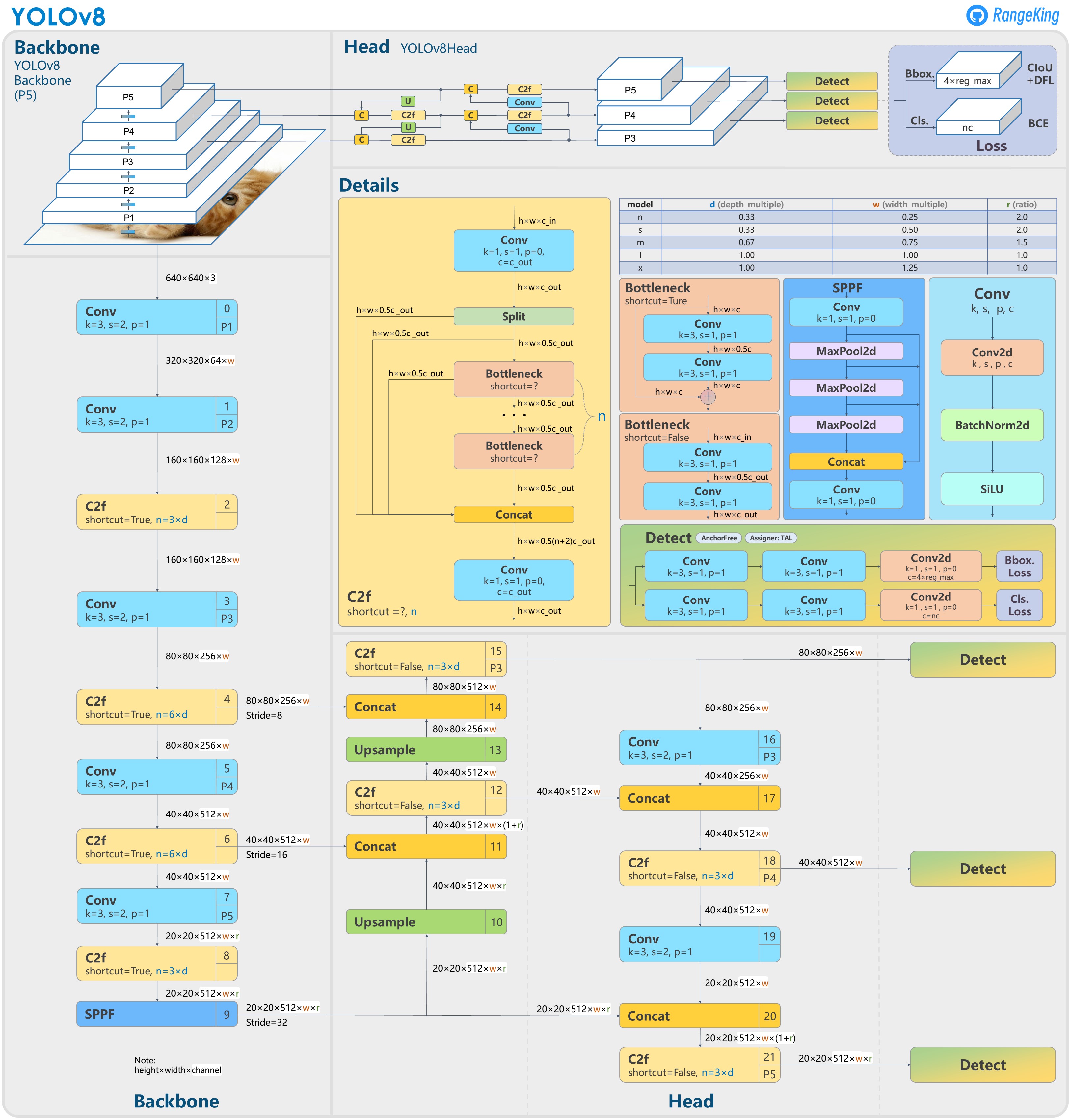 Python Yolov8 How Does It Handle Different Image Sizes Stack Overflow 2775