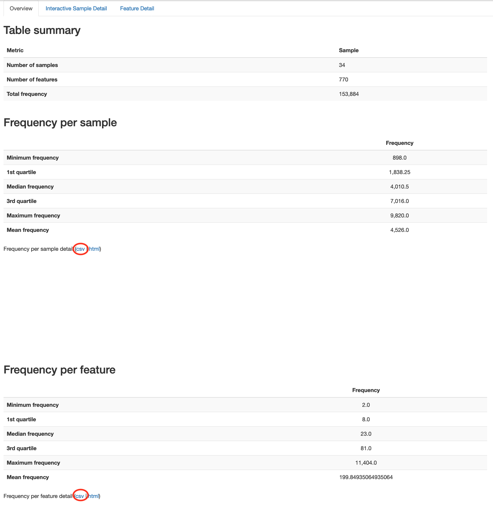 `total-feature-frequencies` and `total-sample-frequencies` methods · Issue #161 · qiime2/q2 ...