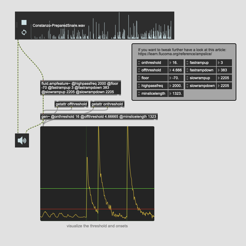 fluid.ampslice~ helpfile improvements · Issue #174 · flucoma/flucoma-max · GitHub