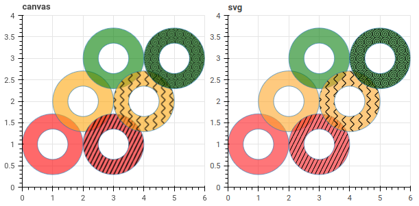 Hatch patterns are lost with SVG backend after interaction · Issue #11045 · bokeh/bokeh · GitHub