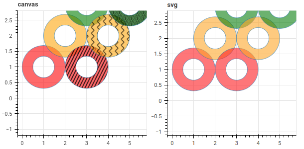 Hatch patterns are lost with SVG backend after interaction · Issue #11045 · bokeh/bokeh · GitHub