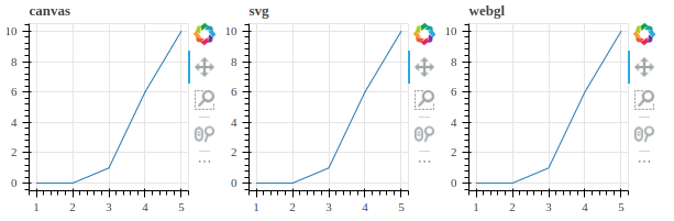 Bug Line Segments Vanishing With Webgl Enabled · Issue 11606 · Bokehbokeh · Github