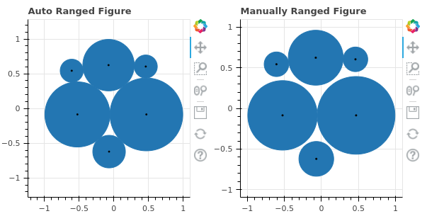 Feature Include Glyph Sizing In Plot Range Calculations · Issue 11704 · Bokehbokeh · Github 3719
