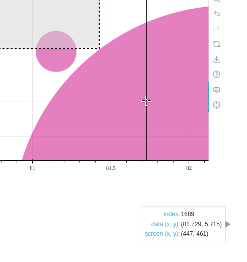 Hover Tool Can Point To Data Outside Of The Frame · Issue 12410 · Bokehbokeh · Github 2307