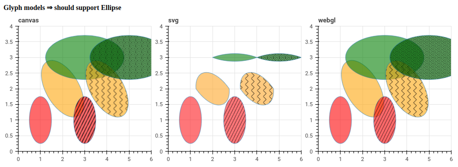 `ctx.arcTo()` is broken in SVG backend · Issue #12699 · bokeh/bokeh · GitHub