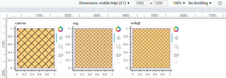 Bug Hatching Scales Differently On Different Displays · Issue 12735 · Bokehbokeh · Github