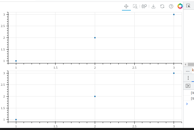 [BUG] Regression in layout rendering (since v2.2.3) · Issue #11541 · bokeh/bokeh · GitHub