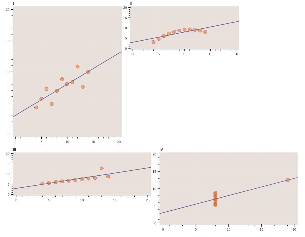 Alignment of plots in a grid · Issue #6768 · bokeh/bokeh · GitHub