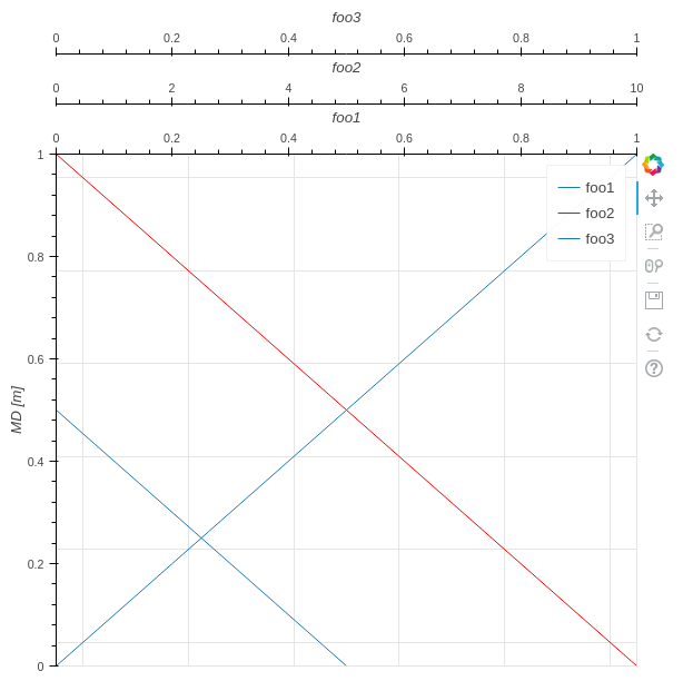 Axes Labels Misplaced On Multiple Extraxranges · Issue 7164 · Bokehbokeh · Github