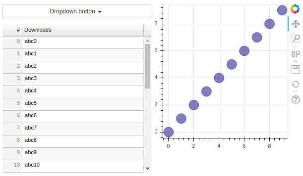Overlapping Plots · Issue 5193 · Bokehbokeh · Github