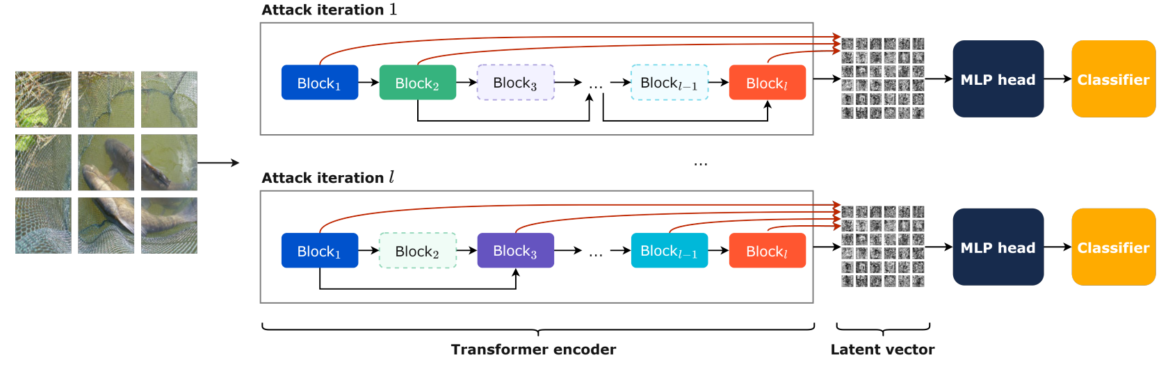 GitHub - zhouhuipeng/AdversarialBlockDrop: Adversarial Attack for Vision Transformer