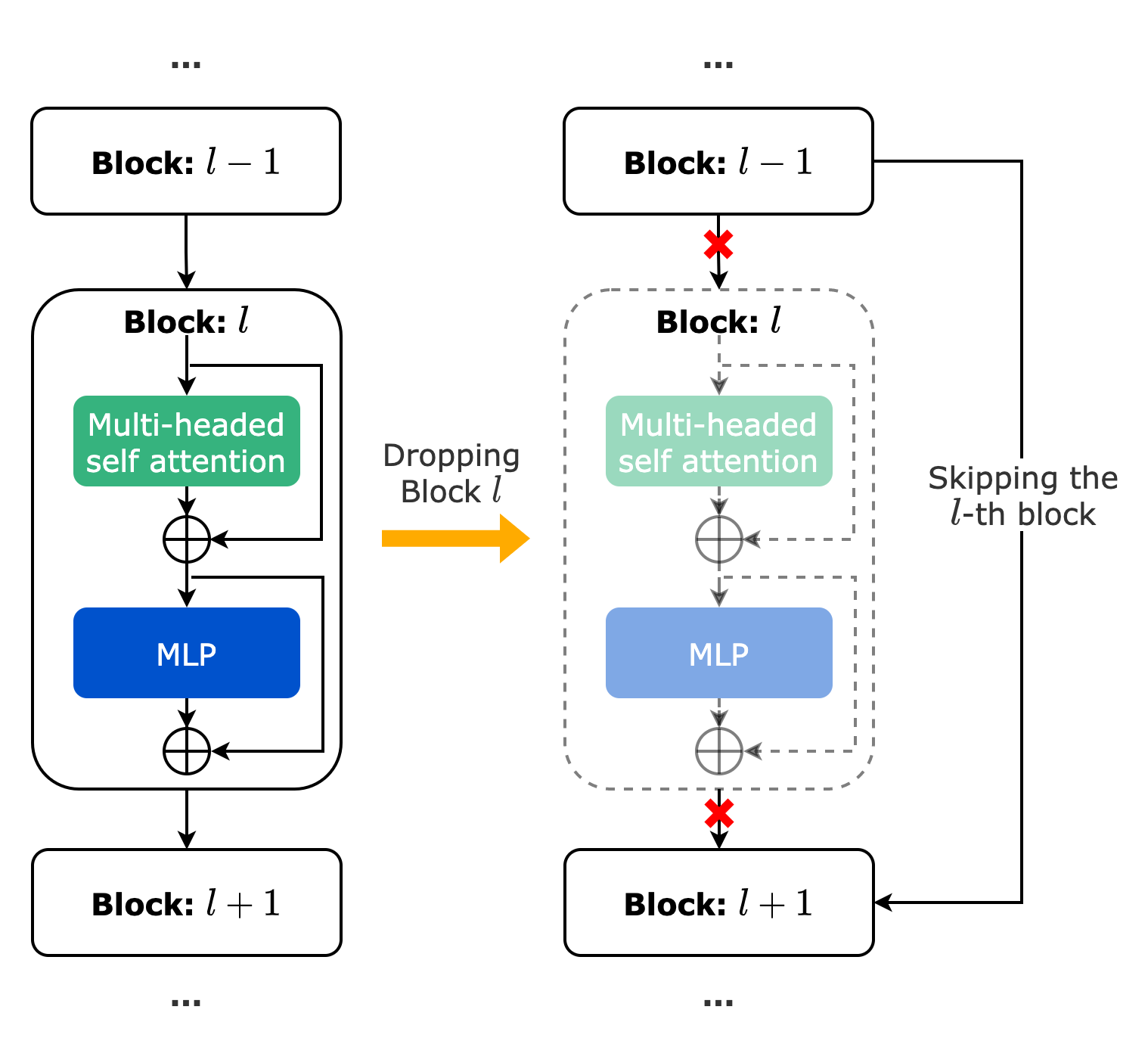 GitHub - zhouhuipeng/AdversarialBlockDrop: Adversarial Attack for Vision Transformer