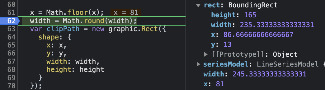 Bug Series Line Is Clipped Incorrectly At The Rightmost Position · Issue 19051 · Apache