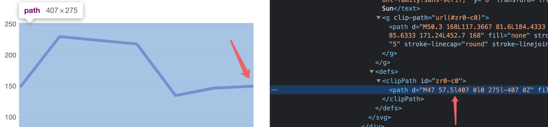 Bug Series Line Is Clipped Incorrectly At The Rightmost Position · Issue 19051 · Apache 