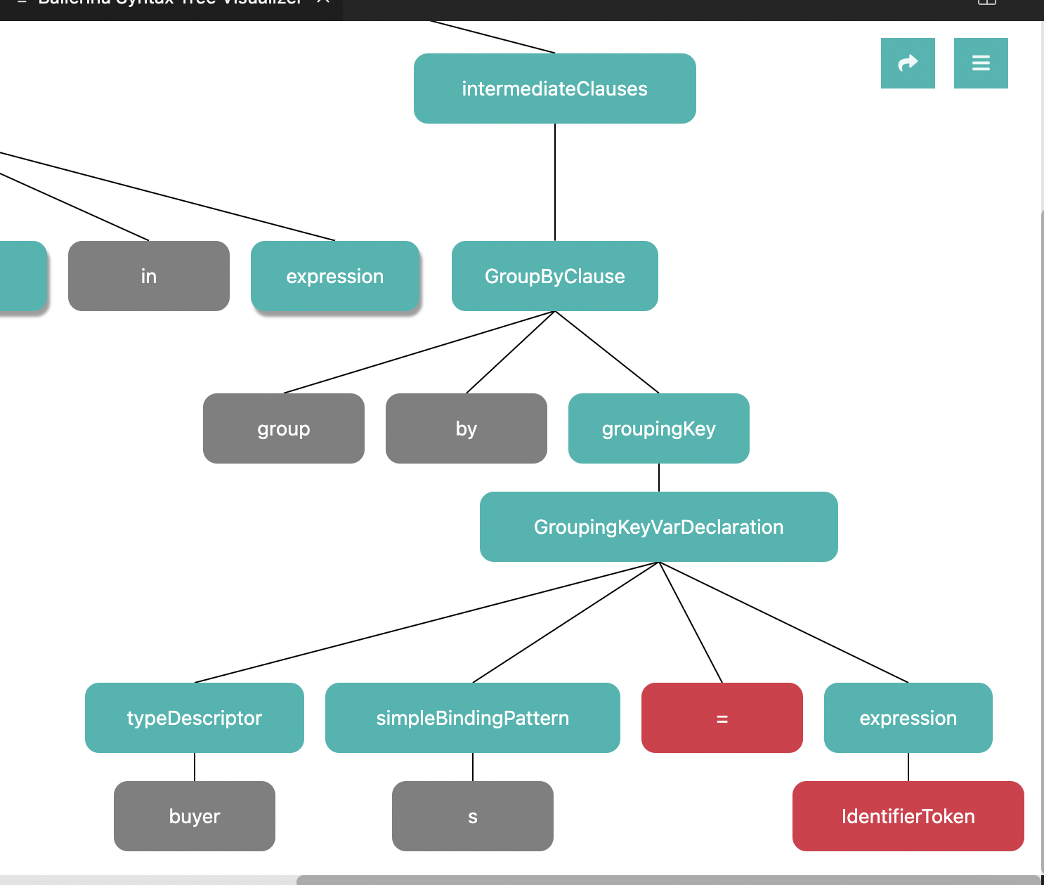 Improvement Improve Group By Key List End Parsing · Issue 40292 · Ballerina Platform 