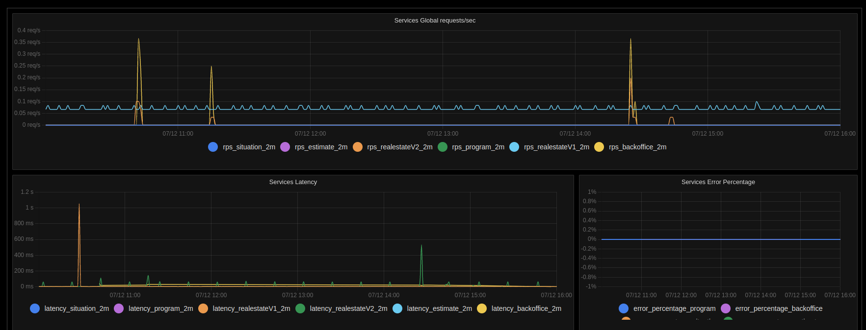 Dashboard charts keep changing colors between refresh · Issue #1380 · SigNoz/signoz · GitHub