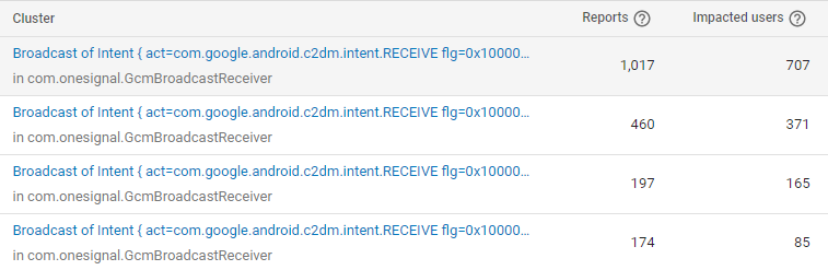 ANR Broadcast of Intent { act=com.google.android.c2dm.intent.RECEIVE flg=0x10000010 pkg=com ...