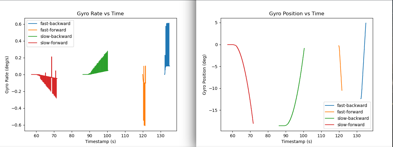 Get gyro rate via central finite difference on gyro heading instead ...