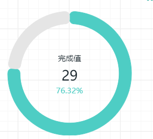 pie 支持 borderRadius 属性 · Issue #12544 · apache/echarts · GitHub