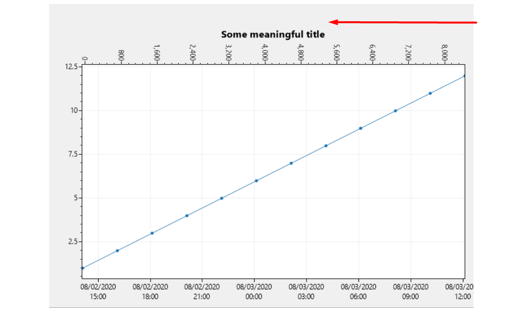 horizontal tick label alignment fails when rotated >90º · Issue #590 · ScottPlot/ScottPlot · GitHub