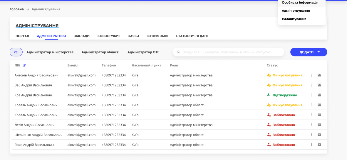 [Admin-tools] - display admins table · Issue #1535 · ita-social ...