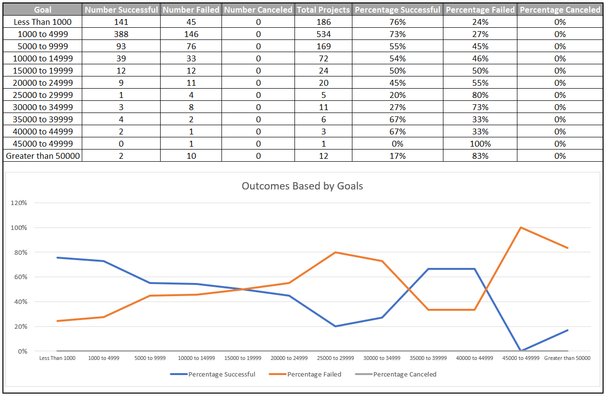 GitHub - jimmygzzc/kickstarter-analysis: Performing analysis on Kickstarter data to uncover trends