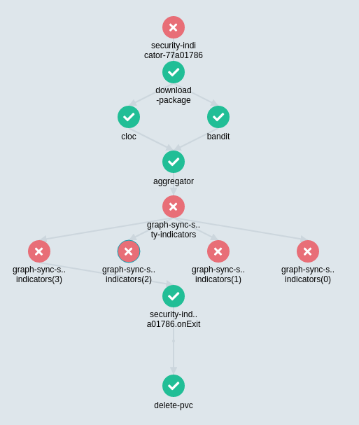 Security-workflow is not able to store results on Ceph · Issue #439 ...