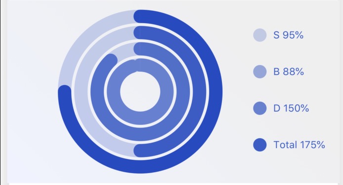 Progress Chart percentage issue · Issue #207 · indiespirit/react-native ...