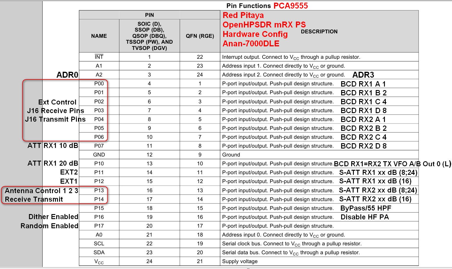 Activation of discrete outputs DIO-1/2/3 for attenuator/preamp on Red ...