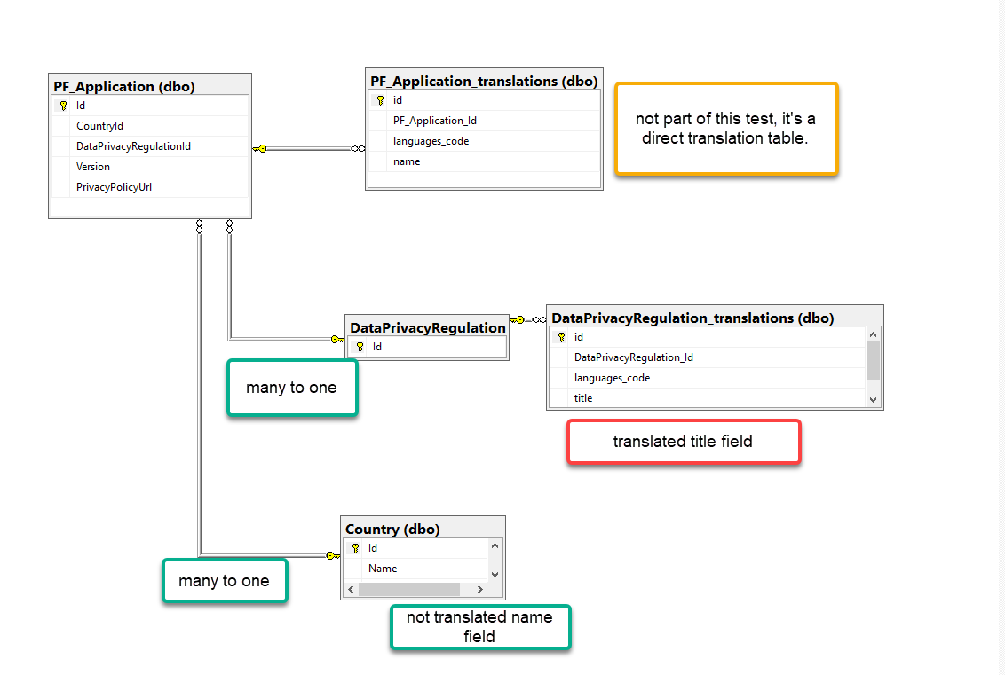 Translations bugs · Issue #8811 · directus/directus · GitHub