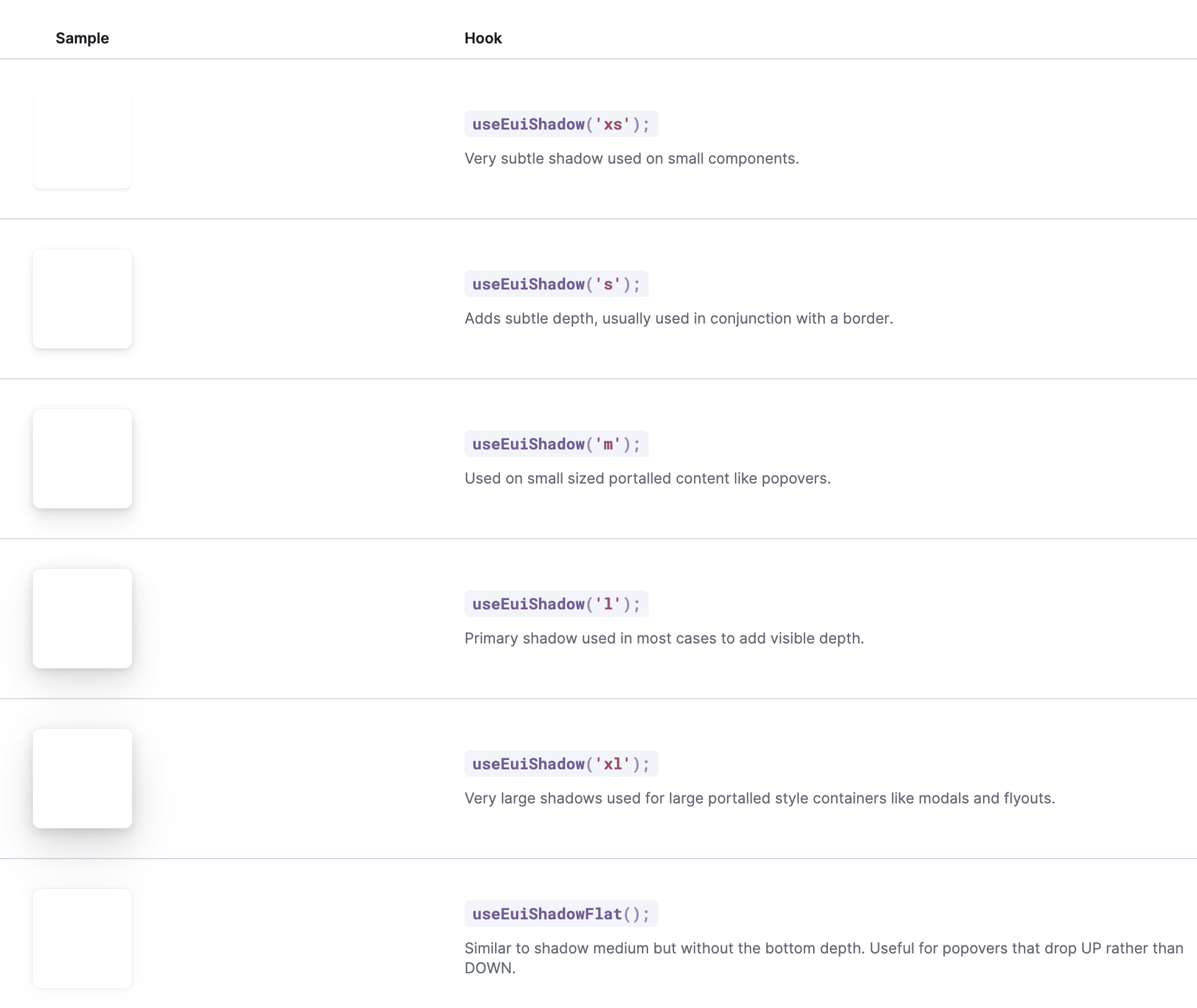Box shadows hooks and tokens should be more performant and only use one shadow · Issue #6607 ...