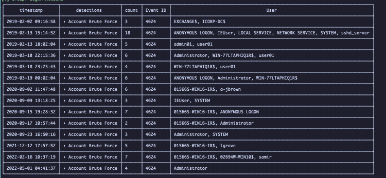 Count column · Issue #103 · WithSecureLabs/chainsaw · GitHub