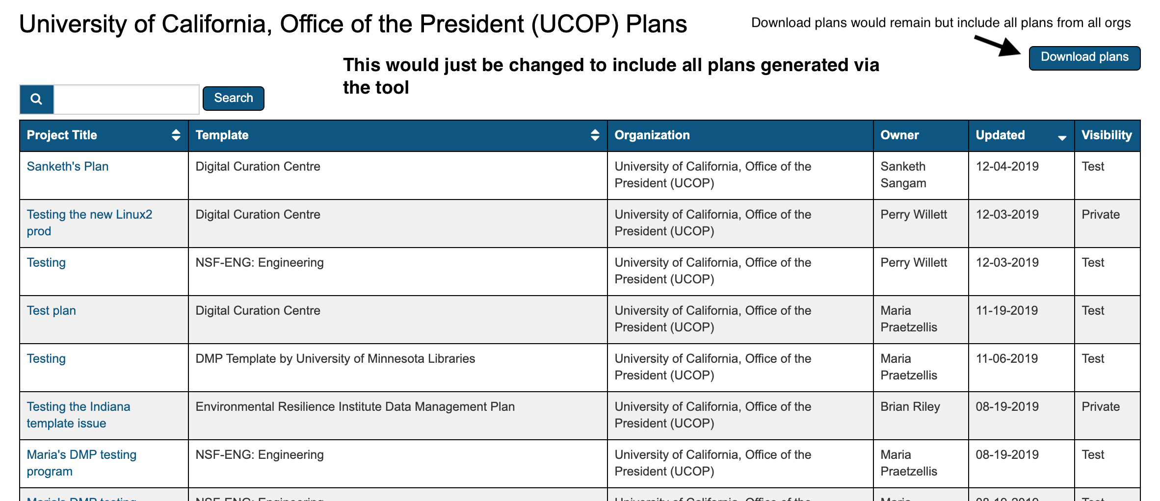 Create a super admin view of the Plans report · Issue #2346 · DMPRoadmap/roadmap · GitHub